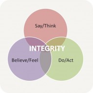 Living With Integrity - Sermon for the Seventh Sunday after Epiphany ...