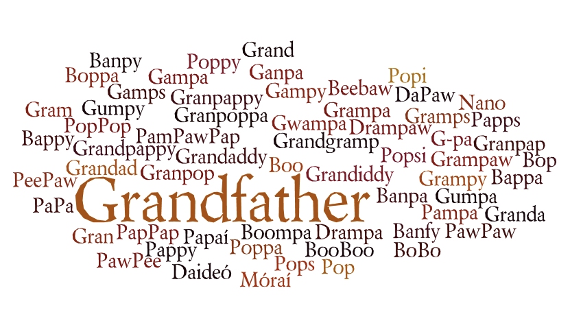 Grandparental Nicknames - From the Daily Office - May 10, 2014 | That ...