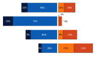 Meaningless Bar Graph | That Which We Have Heard & Known