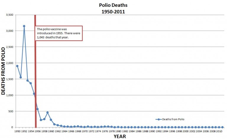 polio-deaths2 | That Which We Have Heard & Known